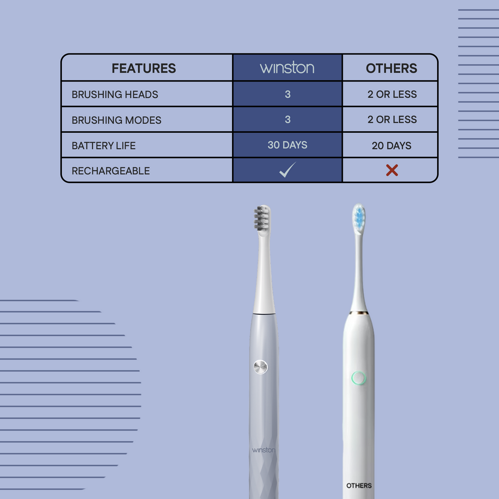 Super Sonic Electric Toothbrush | Rechargeable, 3 Cleaning Modes, IPX7 ...