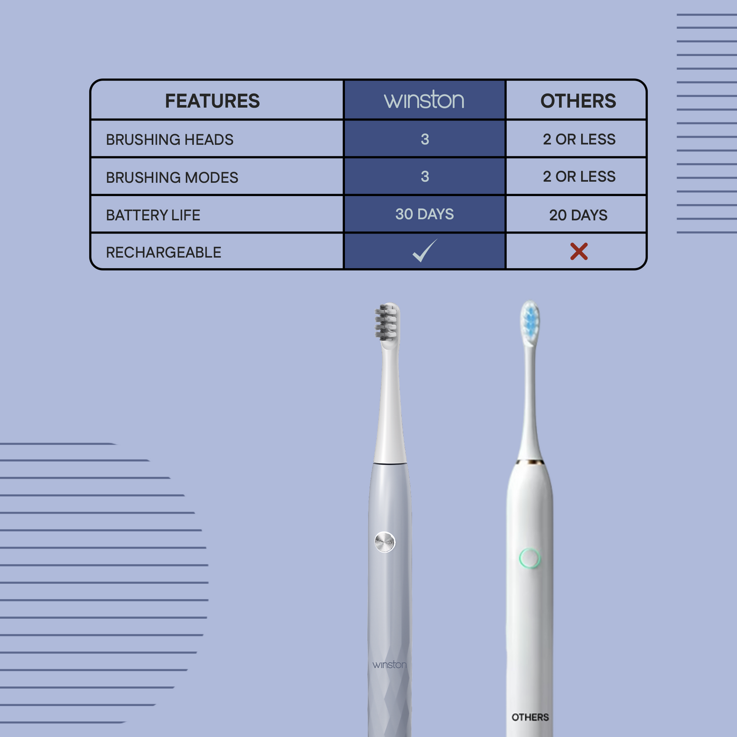 Super Sonic Electric Toothbrush | Rechargeable, 3 Cleaning Modes, IPX7 ...